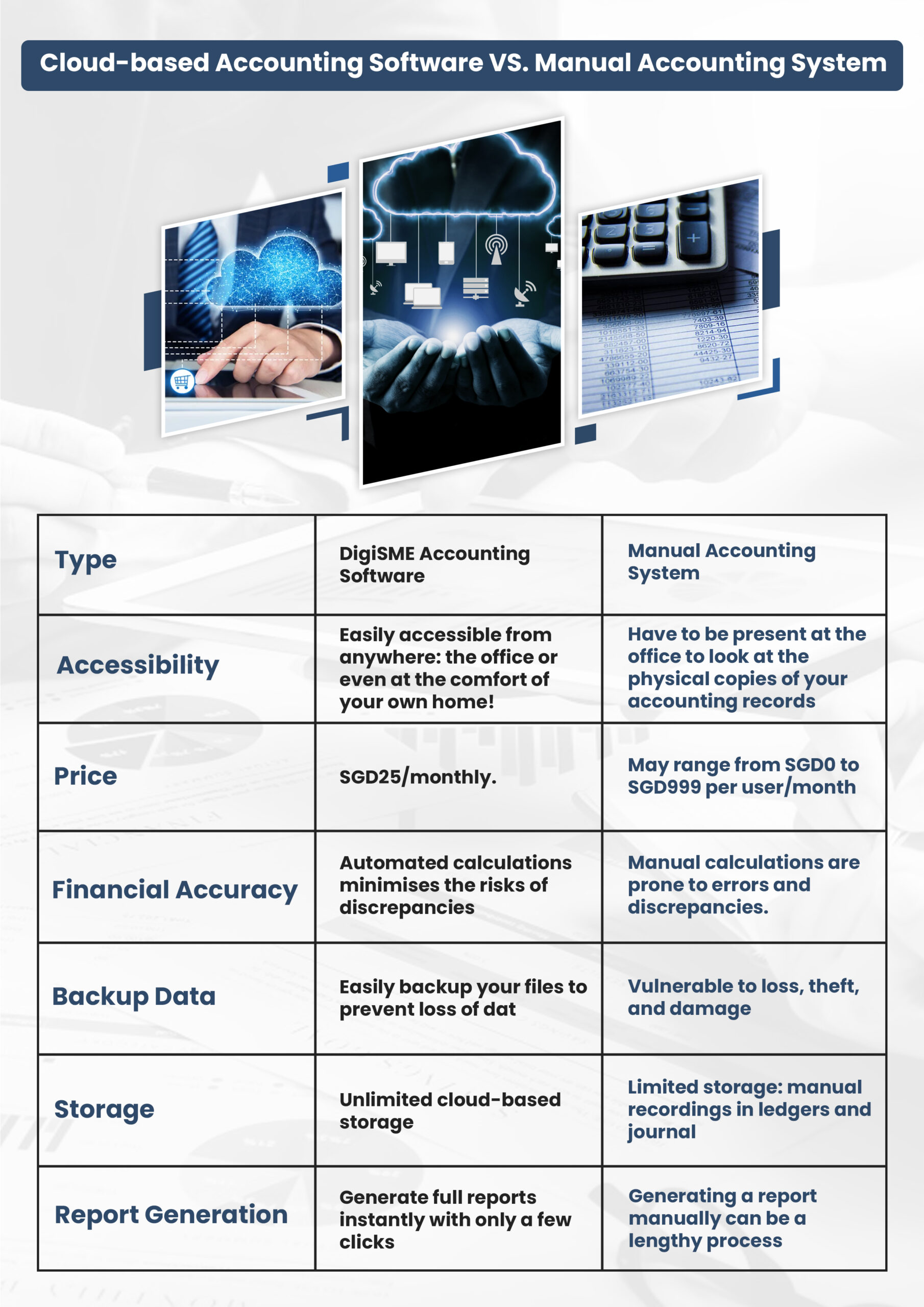 The Best Accounting Software for Business in 2023